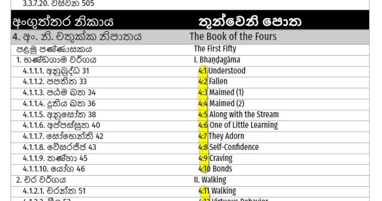 How to find English Suttas – banaEnglish.org